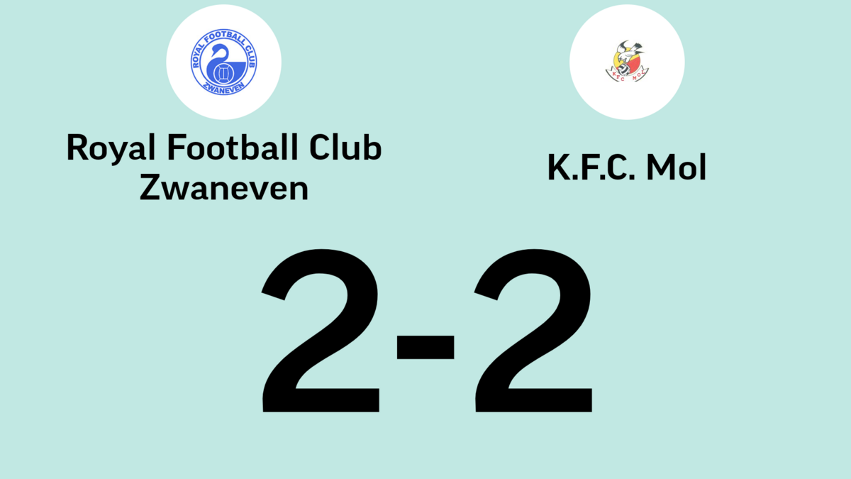 KFC Mol sleept gelijkspel uit de brand in de uitwedstrijd tegen Zwaneven | GVA